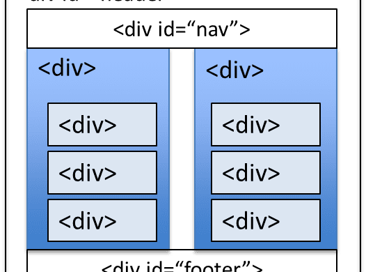 Học CSS cơ bản cho người mới