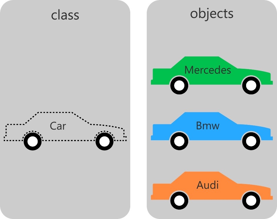 H ng D n Class V Object C a PHP